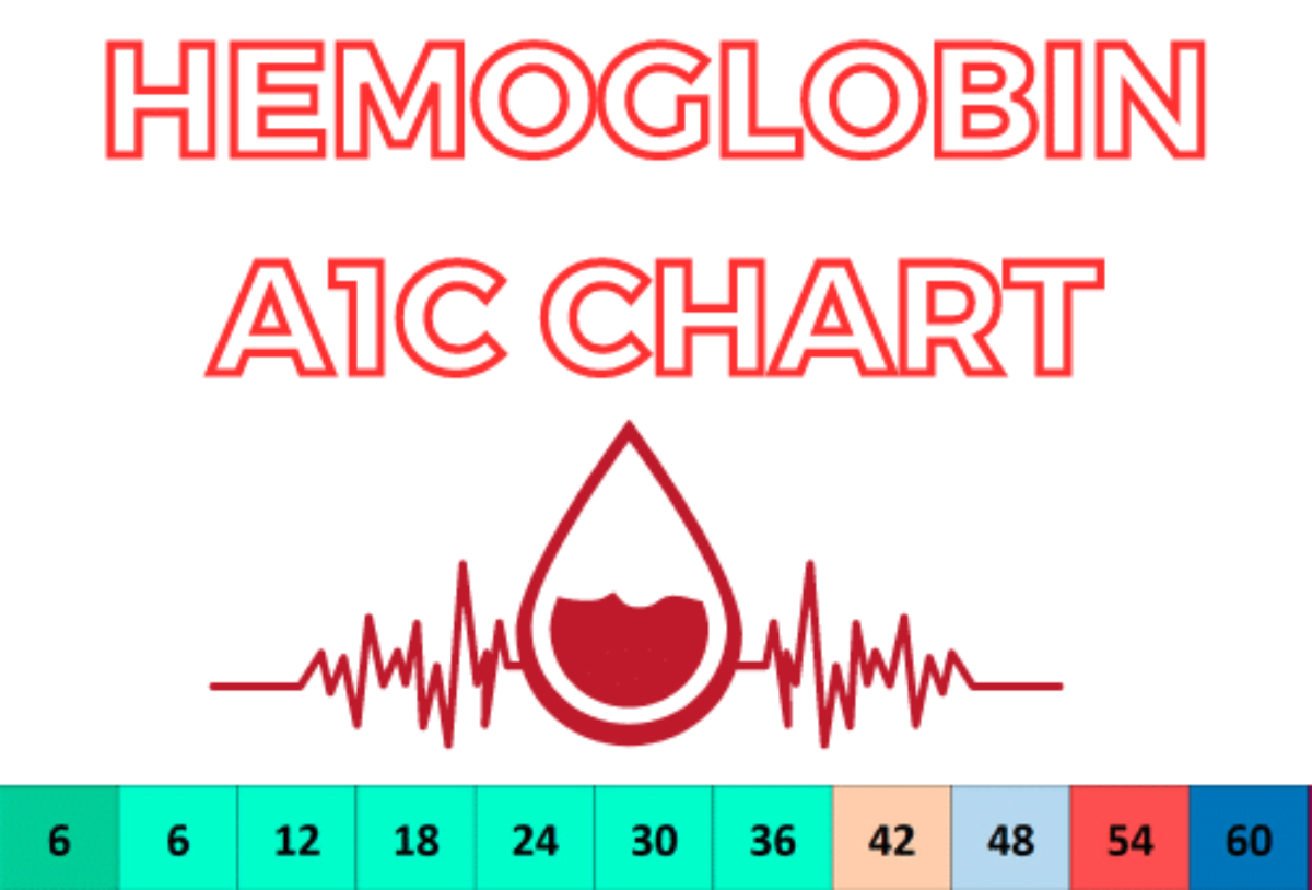 Hba1c Conversion Chart Printable Chart - Infoupdate.org
